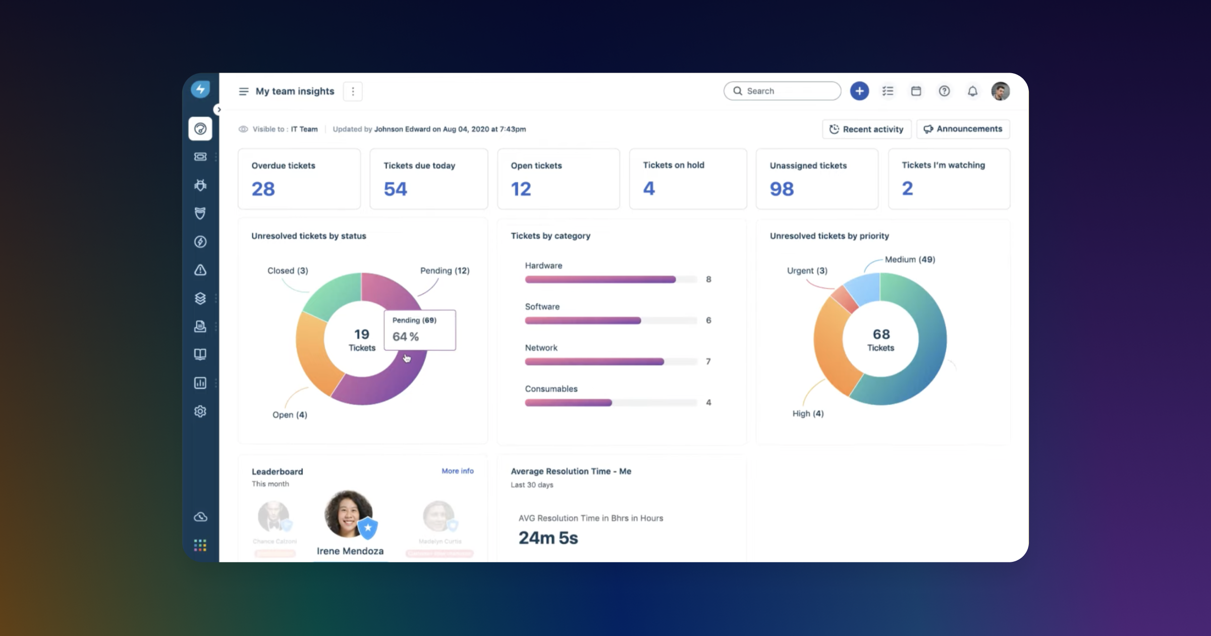 Freshservice for Business Teams | Freshworks